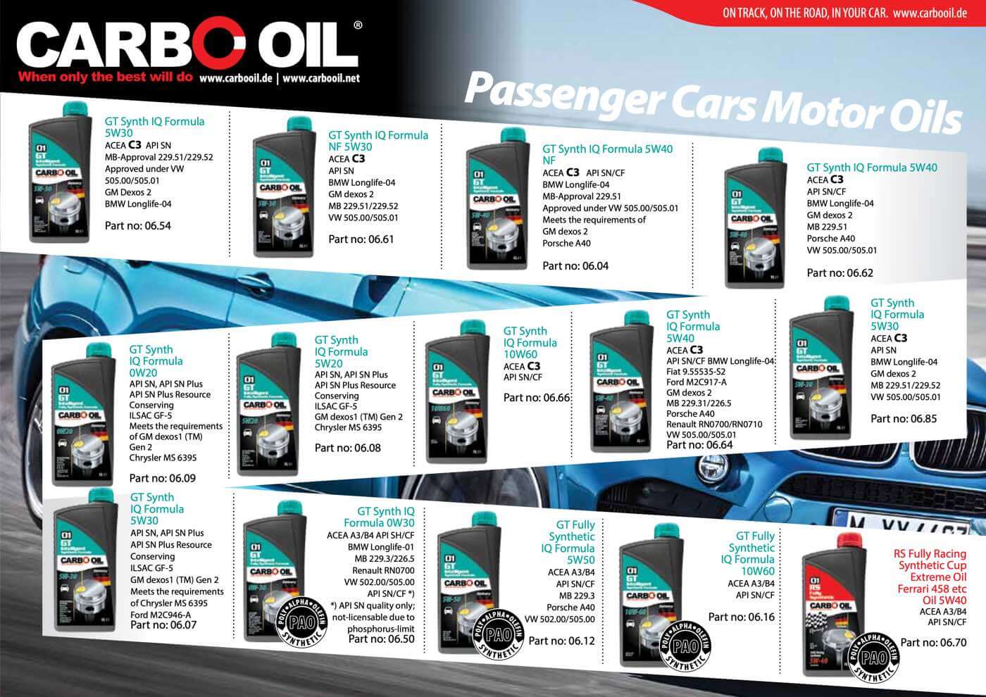 2019 Complete Chart 005 - carbo oil